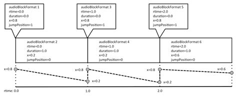 Jumpposition Ebu Adm Guidelines