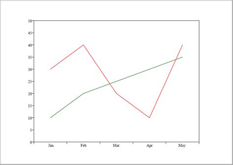 【python】pdfに折れ線グラフを挿入する｜reportlab基礎