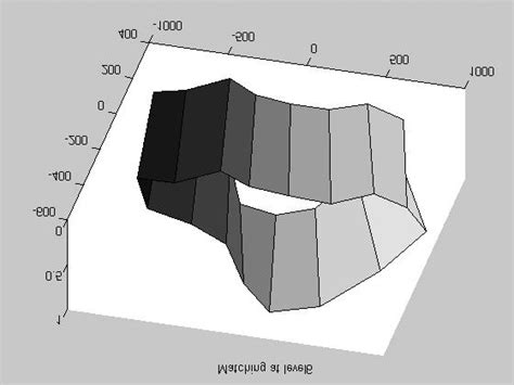 Curvature Value Versus Contour Position Download Scientific Diagram