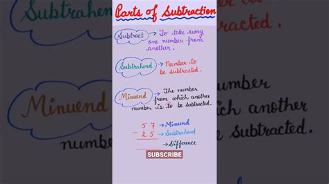 Parts Of Subtraction Minuend Subtrahend Difference Shorts Youtube