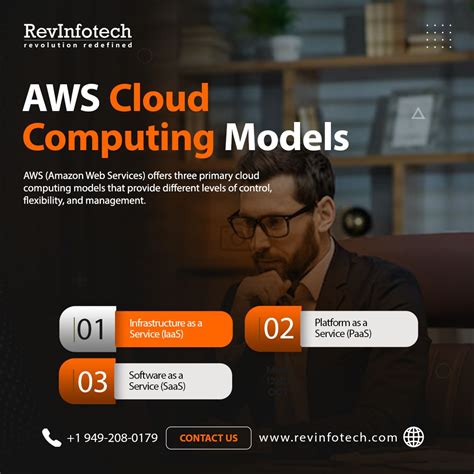 Revinfotech Inc On Linkedin Aws Business Security Awscloudcomputing Revinfotech Cloudmodels…