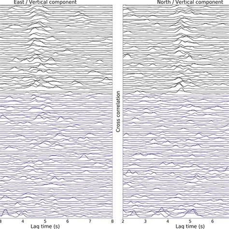 Envelopes Of The Stacked Crosscorrelation Functions For The Big