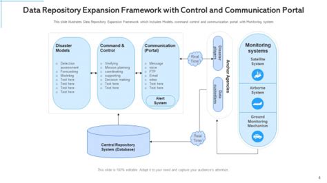 Data Storage And Handling PowerPoint Templates Slides And Graphics