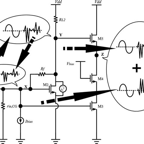 An Inductor Less Cmos Broadband Balun Gm Boosting Lna Exploiting Noise