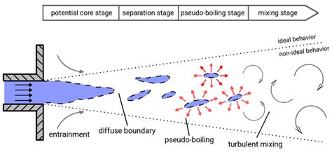 Physical Model Of The Supercritical Fuel Disintegration Process