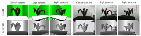 Examples Of Synthetic And Real Rgbd Frames Acquired From Different Download Scientific Diagram