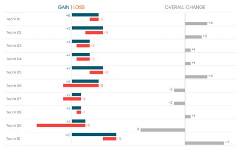The Gain And Loss Chart The Flerlage Twins Analytics Data