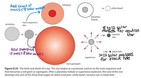 Ib Physics D 2 Stellar Evolution Question R Ibo