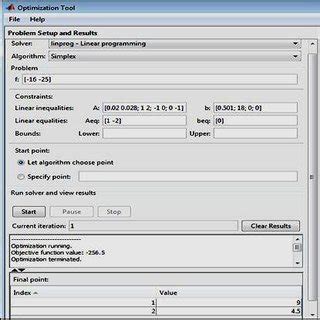 Optimisation Configuration And Results With Matlab Optimization Toolbox