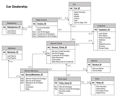 Solved Database 1 Design One Ansi Sparc Three Level