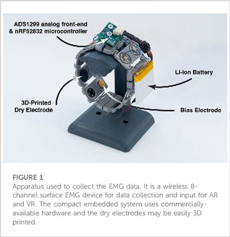 Figure 1 From Deep Learning And Session Specific Rapid Recalibration For Dynamic Hand Gesture
