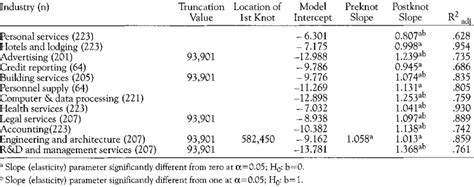 Summary Of Spline Model Segmentation 1982 Data Download Table