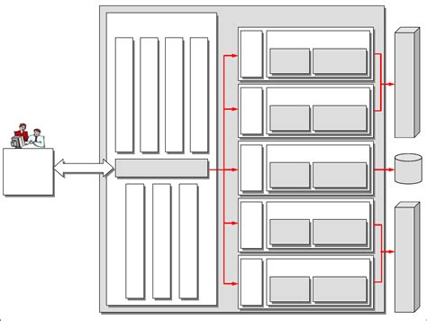 8 5 ibm websphere group list server developing sip and ip multimedia