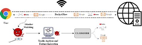 Figure 1 From A Game Theoretically Optimal Defense Paradigm Against