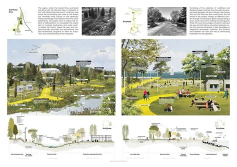 Pin By Mintlee On Presentations Landscape Design Layout Architecture Landscape