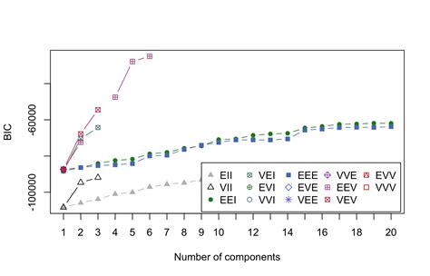 Chapter 22 Model Based Clustering Hands On Machine Learning With R