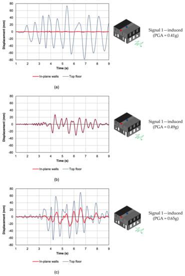 Buildings Special Issue Seismic Design And Performance Of Timber Structures