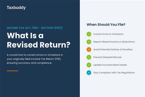 Revised Return In India Filing Guide And Deadline