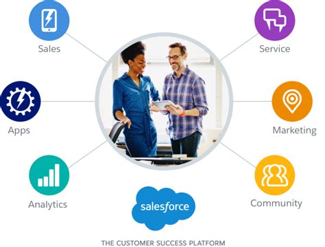 What Is Sfdc What Does Sfdc Stand For Why Does Sfdc Mean Salesforce