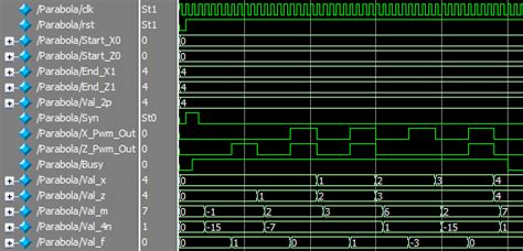 Parabola Interpolation Waveform Download Scientific Diagram
