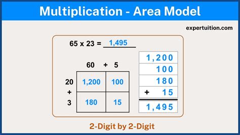 Area Model Multiplication For Grade 4 And Grade 5 Expertuition