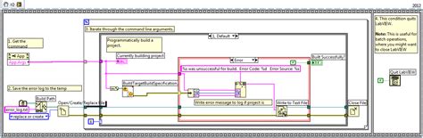 build application programmatically using labview ni community