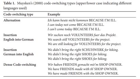 Code Switching Why People Mix 2 Languages Together While Speaking