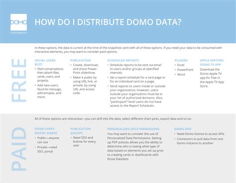 How Do I Distribute Domo Data