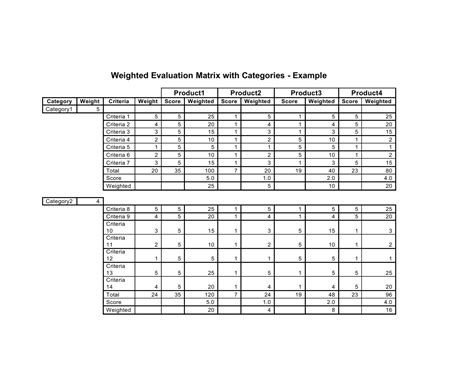 Weighted Evaluation Matrix With Categories 2 Pdf