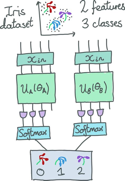 Pennylane Qiskit Plugin Pennylane Qiskit Dev Documentation