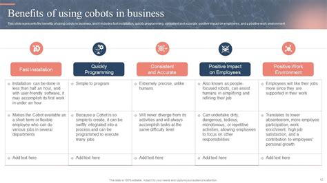 Cobots It Powerpoint Presentation Slides Ppt Sample