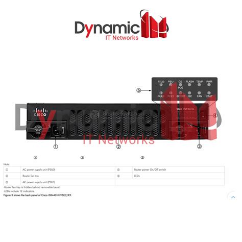 Cisco ISR X VSEC K Integrated Services Router With Security Bundle At Piece