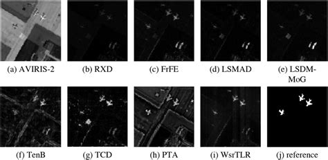 Hyperspectral Anomaly Detection Via Weighted‐sparsity‐regularized Tensor Linear Representation