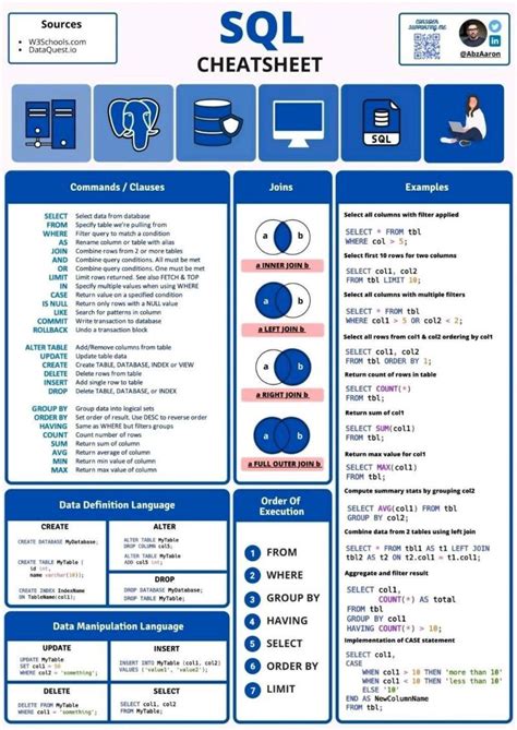 💻 Mohammed Kaish Ansari On Linkedin Sql Datascience