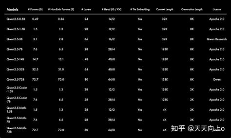 LLM Qwen B B B B B B B 知乎