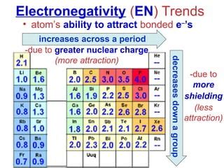 CH6 Atomic Radius Trends Atomic Radius Ionization Energy Ionic Radius And Electronegitivity