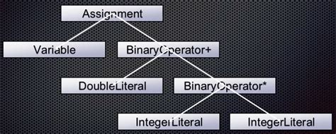 Compilers 102 Parser Xojo Programming Blog