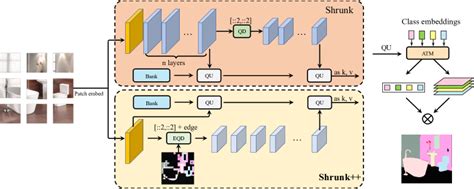 230606289 Segvit V2 Exploring Efficient And Continual Semantic