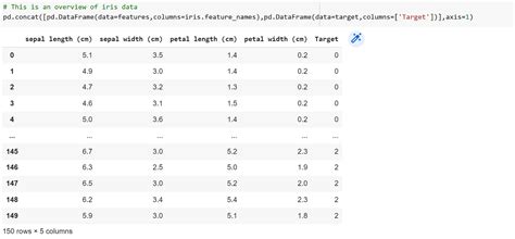 Loading Scikit Learns Datasets Import An Already Existing Sample