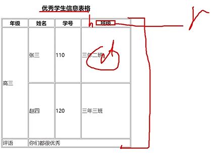 html css实战 综合案例 学生信息表 前端导师歌谣 博客园