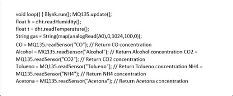 Sensor Declaration Coding Download Scientific Diagram