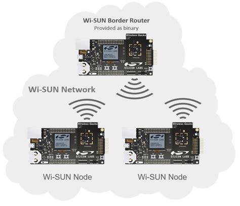 Wi Sun Soc Border Router Network Configuration Wi Sun Latest Silicon Labs