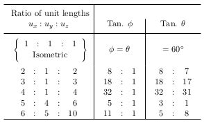 Tables Add Vertical Space In Tabular Cells TeX LaTeX Stack Exchange