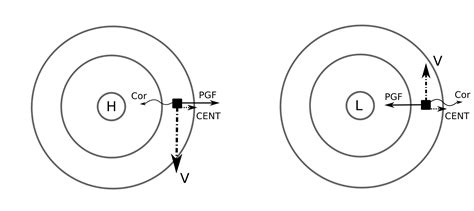 133 Gradient Balance — Introduction To Weather Technology Using Metpy