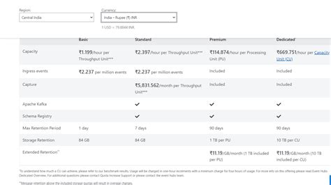 Understanding Azure Event Hub Scalable Data Ingestion For Modern Applications Diggibyte Blogs