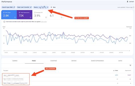 Find Cannibalization At Scale Using GSC Keyword Cannibalization