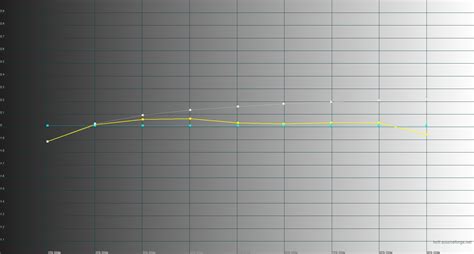 Mobile-review.com Обзор смартфонов DEXP IXION XL145 и ML 4.5