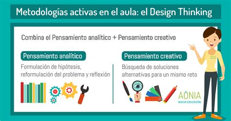 Design Thinking Ejemplos Design Talk