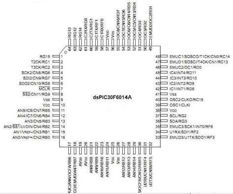 Dspic30f Ic Unlock Successfully In 2025