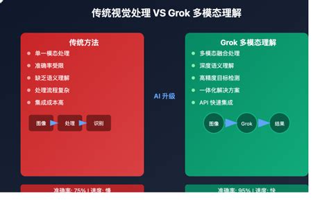 大模型 Api 调用中的流式输出与非流式输出全面对比：原理、场景与最佳实践 Api易 帮助中心